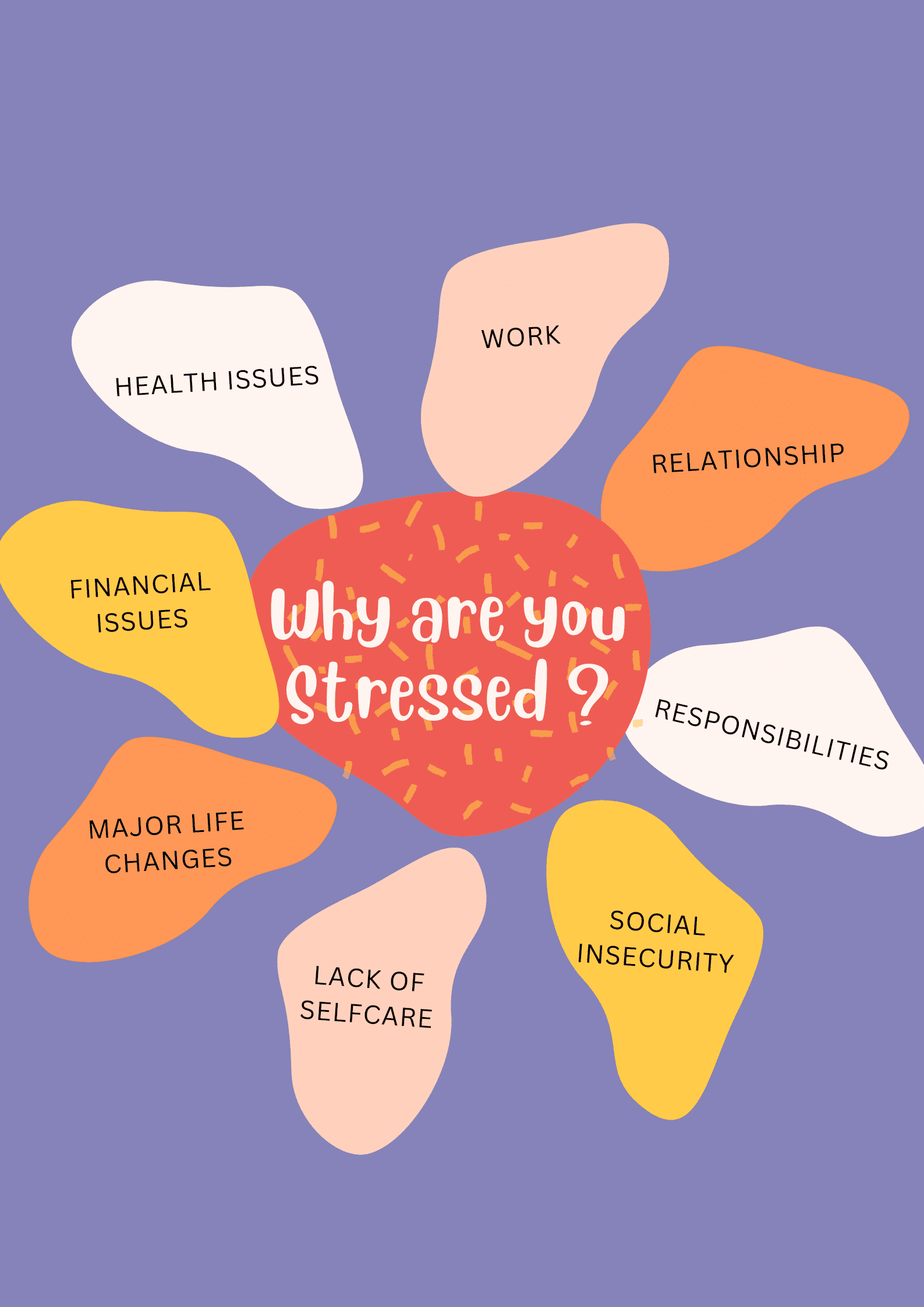 Stress Management in Everyday Life - Rococco Lifestyle - Holistic ...